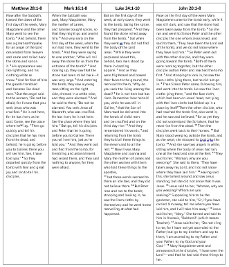 One of a 1000 ways of reconciling the resurrection accounts – Courage ...